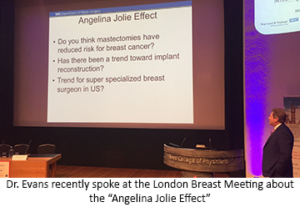 Angelina Jolie’s Influence on Breast Cancer Reconstruction Awareness ...
